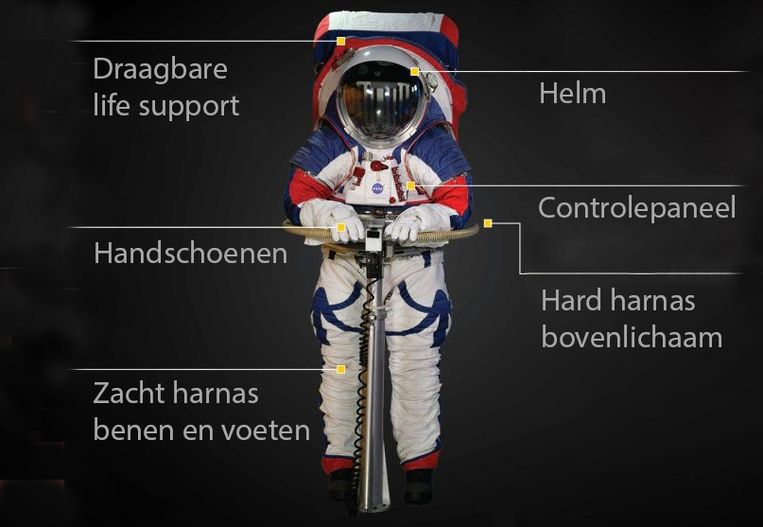 Met deze nieuwe ruimtepakken vol technologische snufjes wil NASA in ...