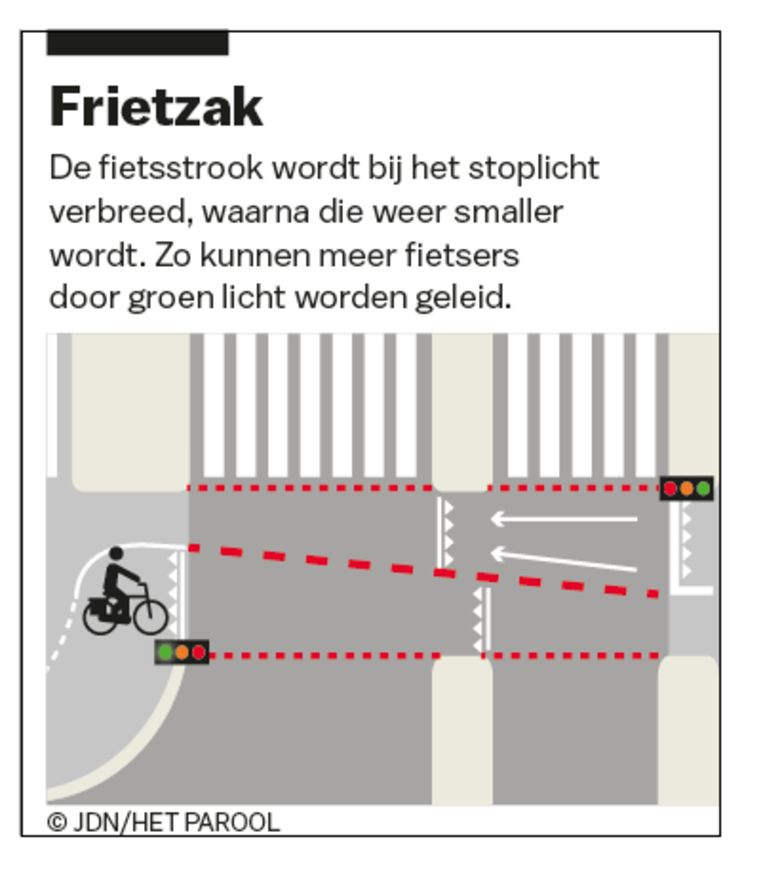 Rekenkamer: zijn nieuwe kruispunten wel veiliger voor fietsers? | Het Parool