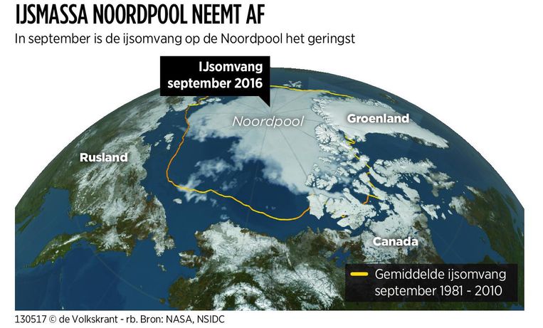Nergens is opwarming van de aarde zo sterk - hoe ziet de Noordpool er ...