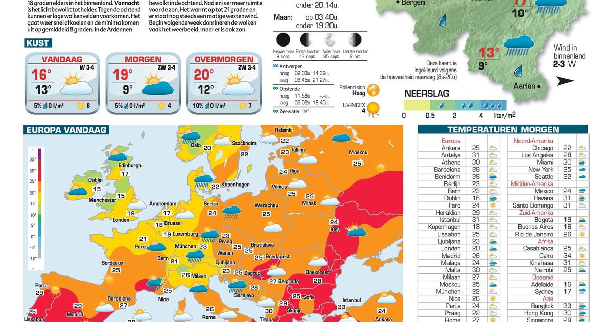 Het weer | De Krant | HLN